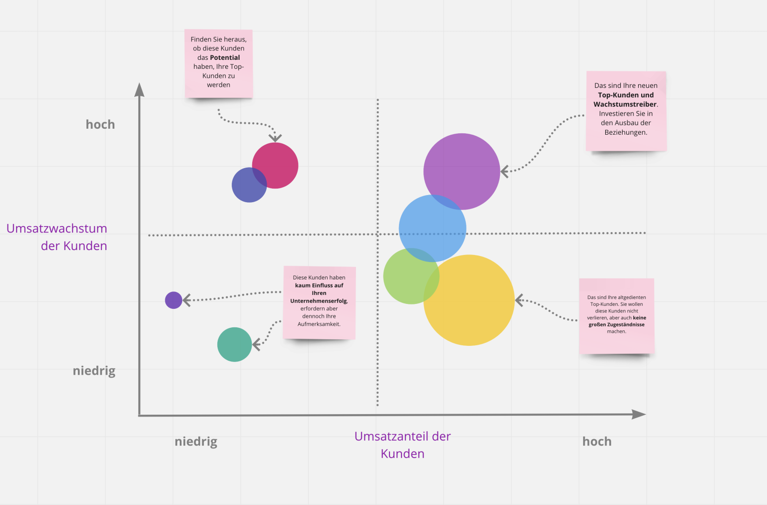 Kundenportfolio Analyse - finban - The CFO in your pocket